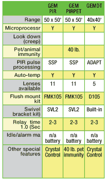 Wireless PIR | Napco Security Technologies